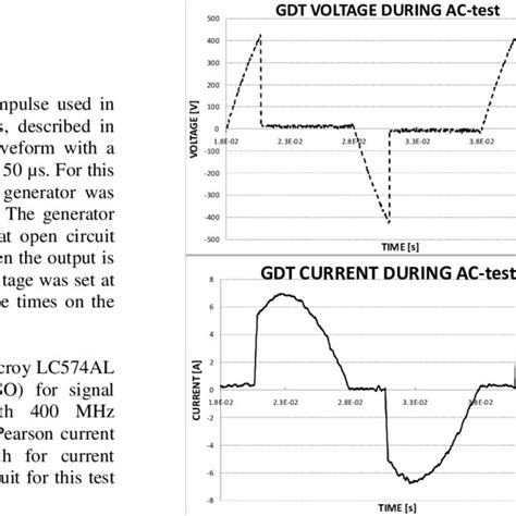 And 5 Recorded Voltage And Current Waveforms For Ac Test On Gdt Note