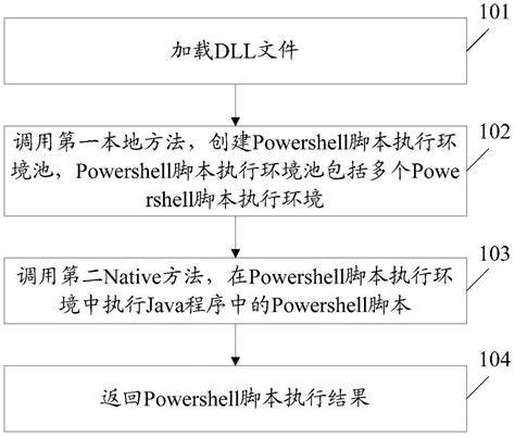 Java Program Execution Method And Device Eureka Patsnap