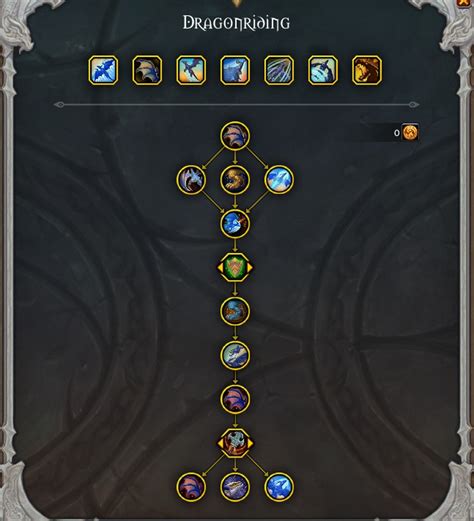 Everything You Need To Know About Dragonriding In Wow Dragonflight