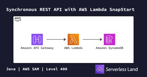 Synchronous Rest Api With Aws Lambda Snapstart Serverless Land