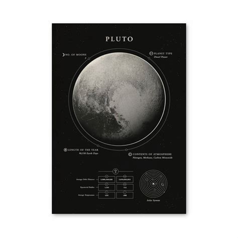 Pluto Exploration Poster Aesthetic Posters