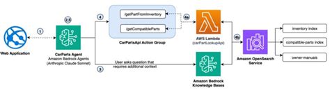 Francois Van Rensburg On Linkedin Aws Amazonwebservices Awsblogs