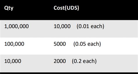 Hdcp 1 X Overview Graniteriverlabs