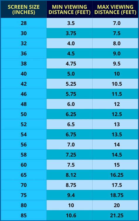 42 Inch Tv Size Chart