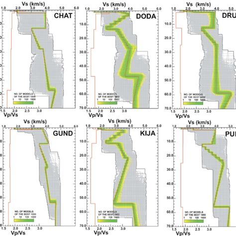 shear wave velocity models vs for all the stations obtained from