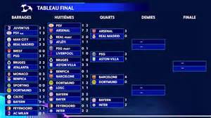 Ligue Des Champions Le Programme Des Quarts De Finale Retour Avec