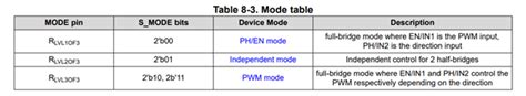 drv8244s q1levm the default mode of drv8244s q1 motor drivers forum