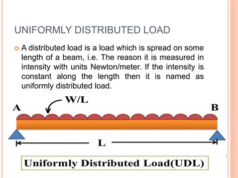 Types Of Beam And Types Of Supports Pptx Physics Science