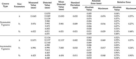 v grooves size parameters detection of planar workpiece download