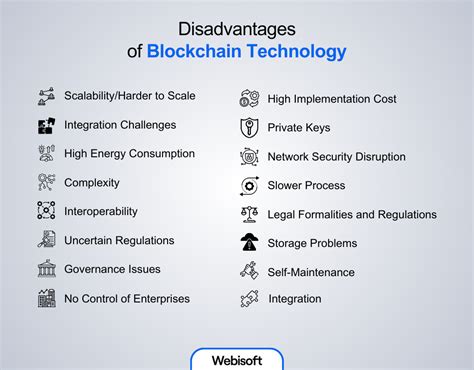 Disadvantages Of Blockchain Limitations And Challenges