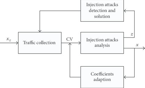 Block Diagram Of Ia 2 P Download Scientific Diagram