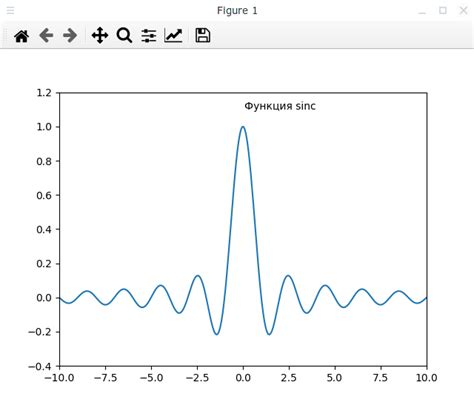 Использование библиотеки Matplotlib Как выводить текст и настраивать его внешний вид