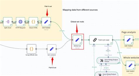 How To Use Different Data Sources Within The Same Workflows When