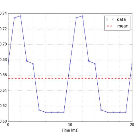 Health Level 7 Hl7 Clinical Document Architecture Cda Schema Based Download Scientific