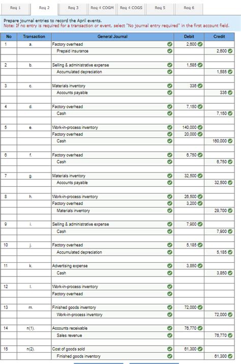 req 1req 2req 3req 4 ﻿cogmreq 4 ﻿cogsreq 5req