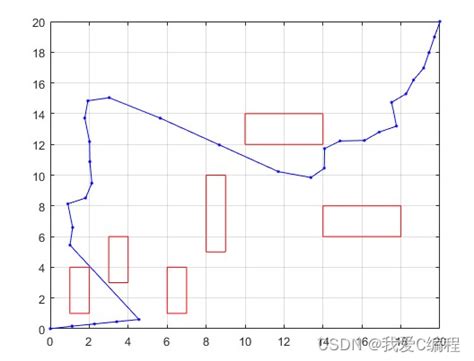 基于遗传优化算法的小车障碍物避障路线规划matlab仿真怎么在matlab上仿真小车避障 Csdn博客