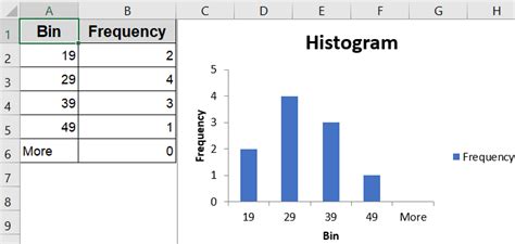 How To Create A Bin Range In Excel 3 Suitable Methods Excel Insider