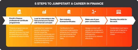 A Comprehensive Guide To Starting A Successful Career In Finance By