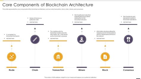 Core Components Of Blockchain Architecture Blockchain And Distributed