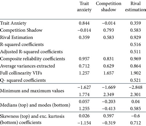 Combined Loadings And Cross Loadings Download Scientific Diagram