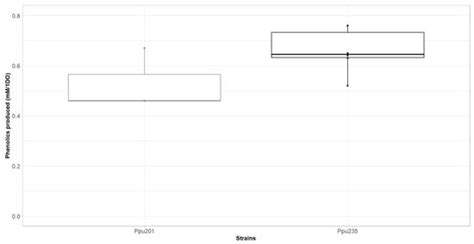 Biochem An Open Access Journal From Mdpi
