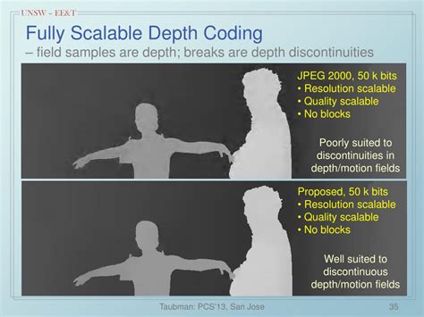 Ppt Scalable Media Coding Applications And New Directions Powerpoint