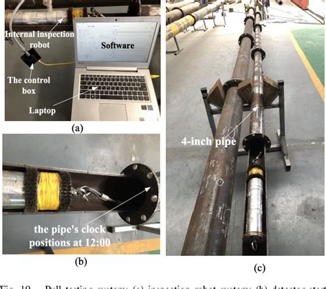 Figure 10 From Electromagnetic Coupling Sensing Of Pipe In Line Inspection System Semantic Scholar