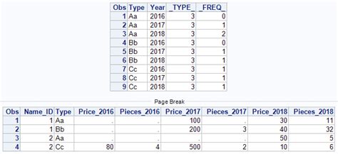 Solved Proc Transpose On Multiple Columns Sas Support Communities