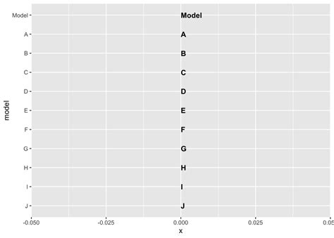 Khstats Annotated Forest Plots Using Ggplot2