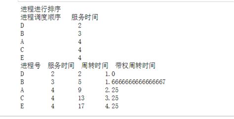 操作系统实验一：处理器调度算法的实现 梁瑞聪 博客园
