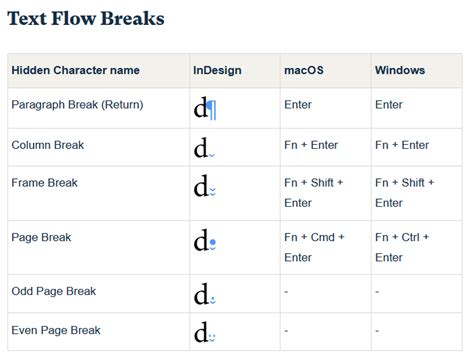 solved text overflowing early to next page leaving a blan adobe