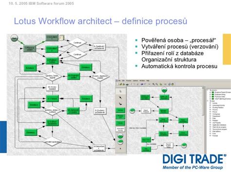 Ibm Lotus Workflow