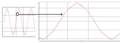 Troubleshooting Vfd Problems Overvoltage Fault Voltage Disturbance