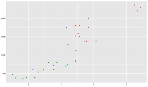 Ggplot2 Extending Rtraining