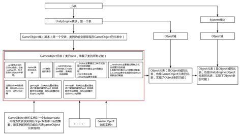 Tolua 关联 C 与 Lua 知乎