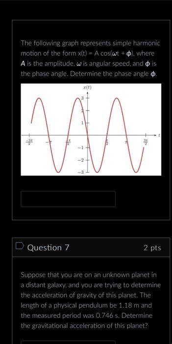 Solved The Following Graph Represents Simple Harmonic Motion Chegg Com