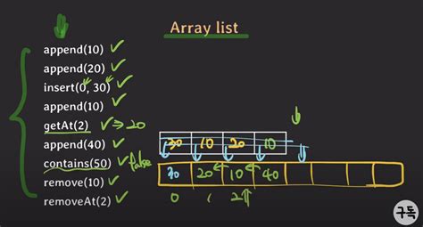 Array Arraylist Linkedlist