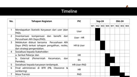 Timeline Proses Alih Daya Dalam Peralihan Project Pptx