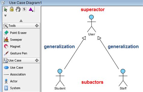 Use Case Diagram Generalization