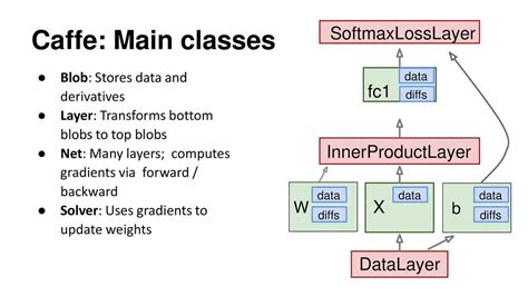 CSE Caffe Tutorial Ppt Download