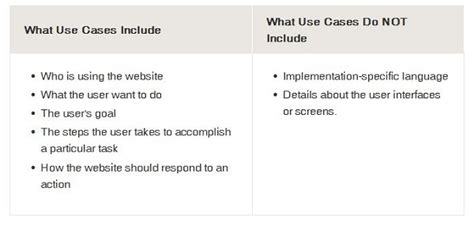 Use Cases