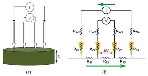 A Four Probe Contact For Conductivity Measurement Of Pani Es