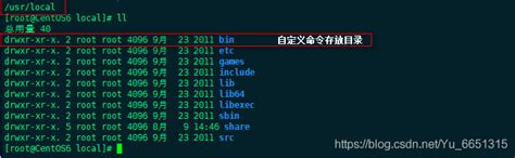 linux centos usr、 usr share、 etc、目录下文件系统规则 centos usr share csdn博客