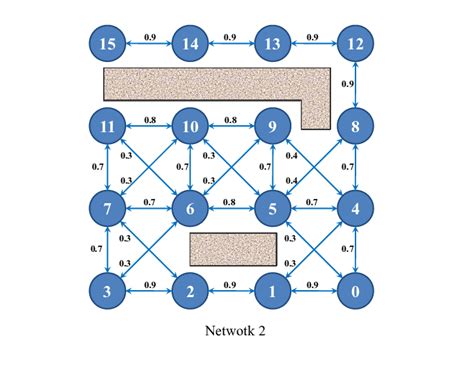 Grid Topology Of 16 Nodes 4 4 The Fractions On The Links Show The Download Scientific
