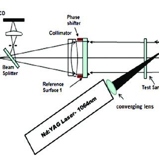 Experimental Setup For Induced Nonlinear Refractive Index Measurement Download Scientific Diagram