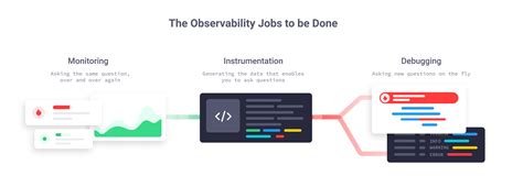 observability in practice r programming