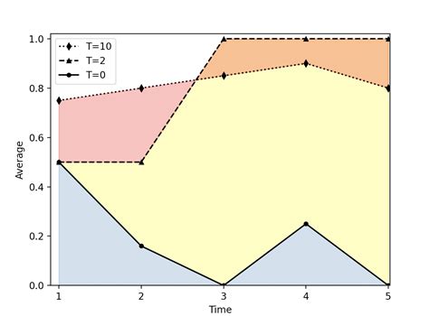 Python How To Add Colors In Stacked Area Chart Stack Overflow