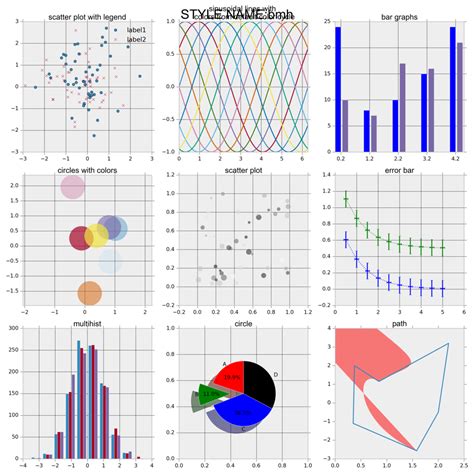 pythonのmatplotlibで種々のグラフにスタイルシートを適応 めも