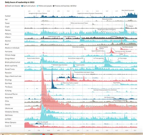 Customer Segmentation Using K Means Clustering By Robert Baker Medium