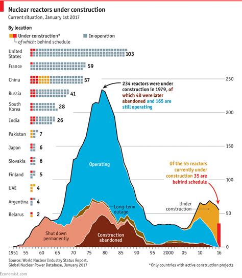 Nuclear Energy Schematic